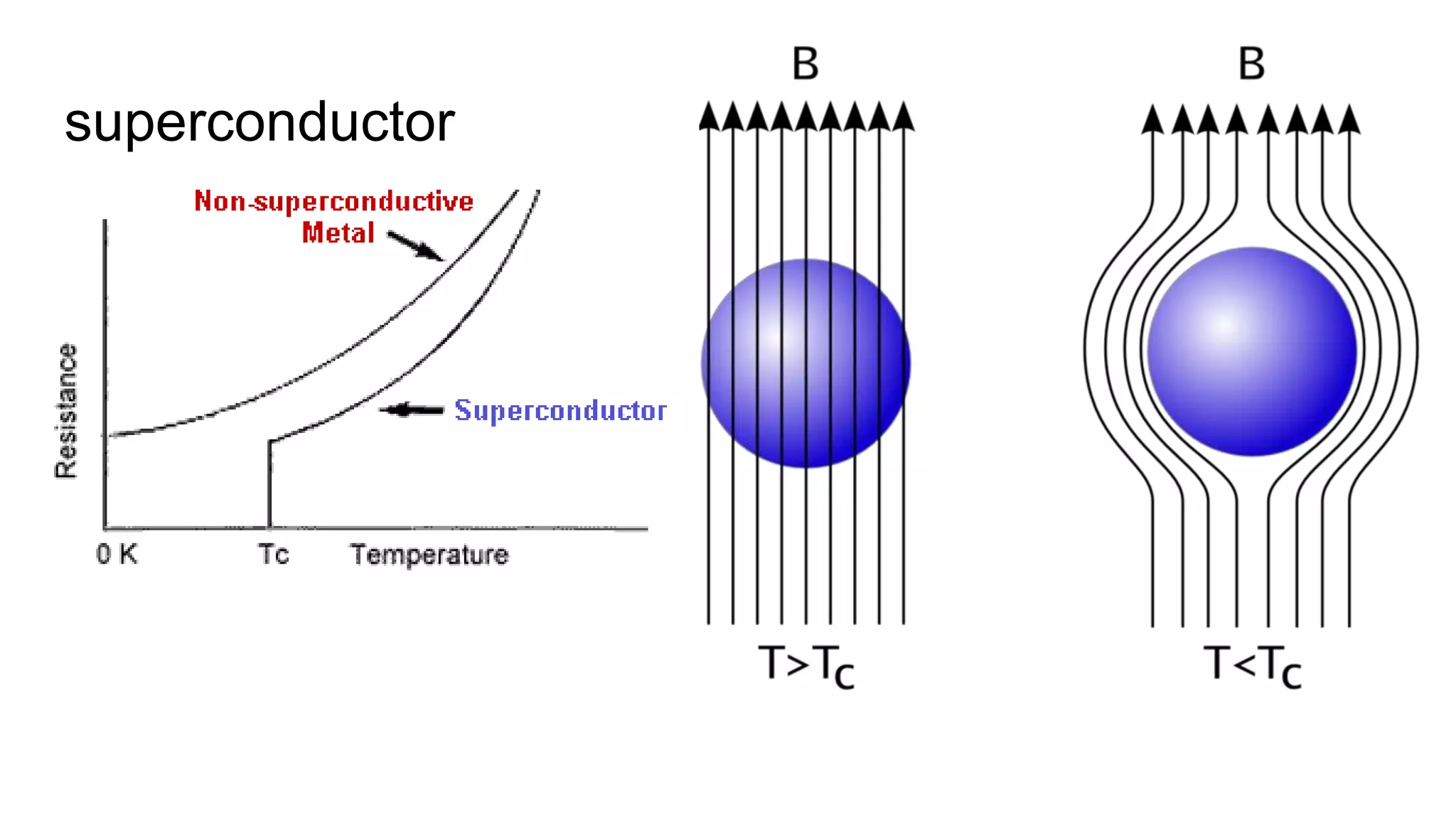 High Tc superconductor based on perovskite oxide | PPTX