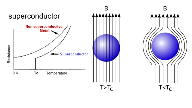 High Tc superconductor based on perovskite oxide | PPTX