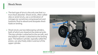 Members under compression – concept of columns and struts, concept of ...