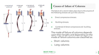 Members under compression – concept of columns and struts, concept of ...