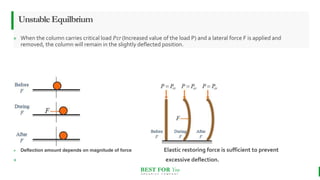 Members under compression – concept of columns and struts, concept of ...