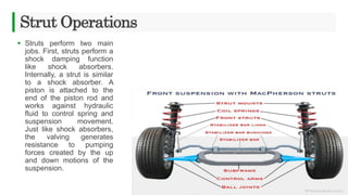 Members under compression – concept of columns and struts, concept of ...