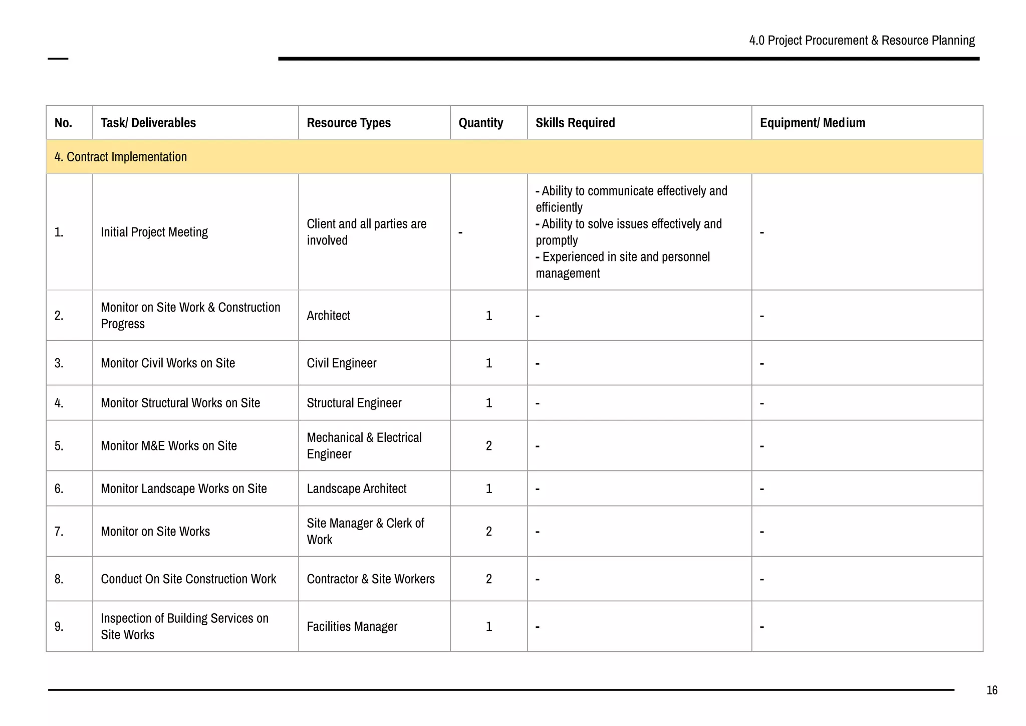 Final Project Management Report | PDF