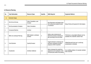 Final Project Management Report | PDF