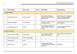Final Project Management Report | PDF