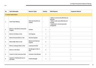 Final Project Management Report | PDF