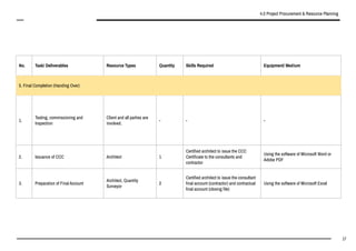 Final Project Management Report | PDF