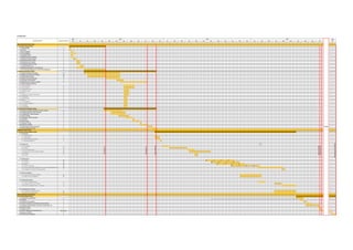 Final Project Management Report | PDF