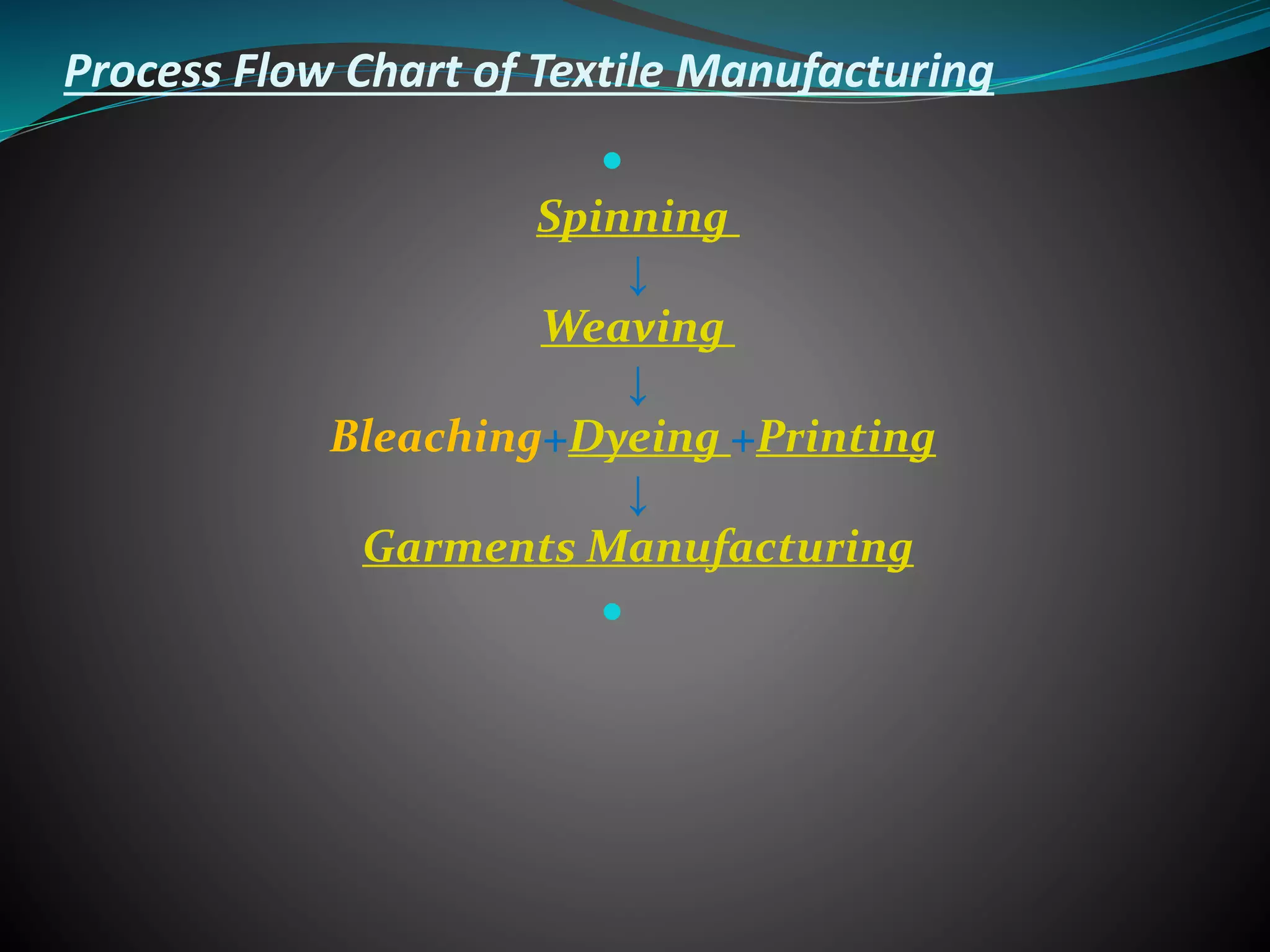 Textile industry plant processes | PPTX