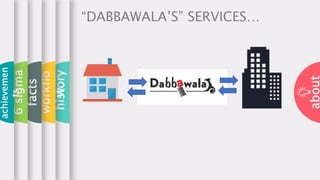 dabbawala | PPTX