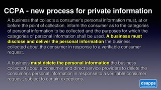 API World 2019 Presentation on Securing sensitive data through APIs and AI pattern recognition | PPT