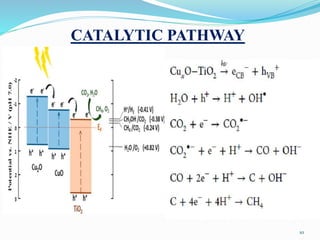 Photocatalytic reduction of carbon dioxide | PPTX