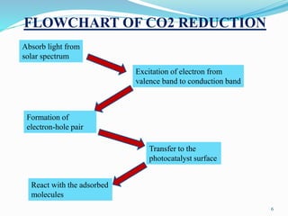 Photocatalytic reduction of carbon dioxide | PPTX