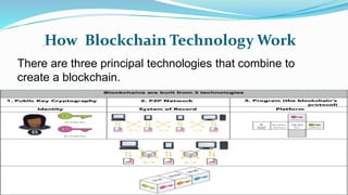 Blockchain Technology and its Business Application | PPTX