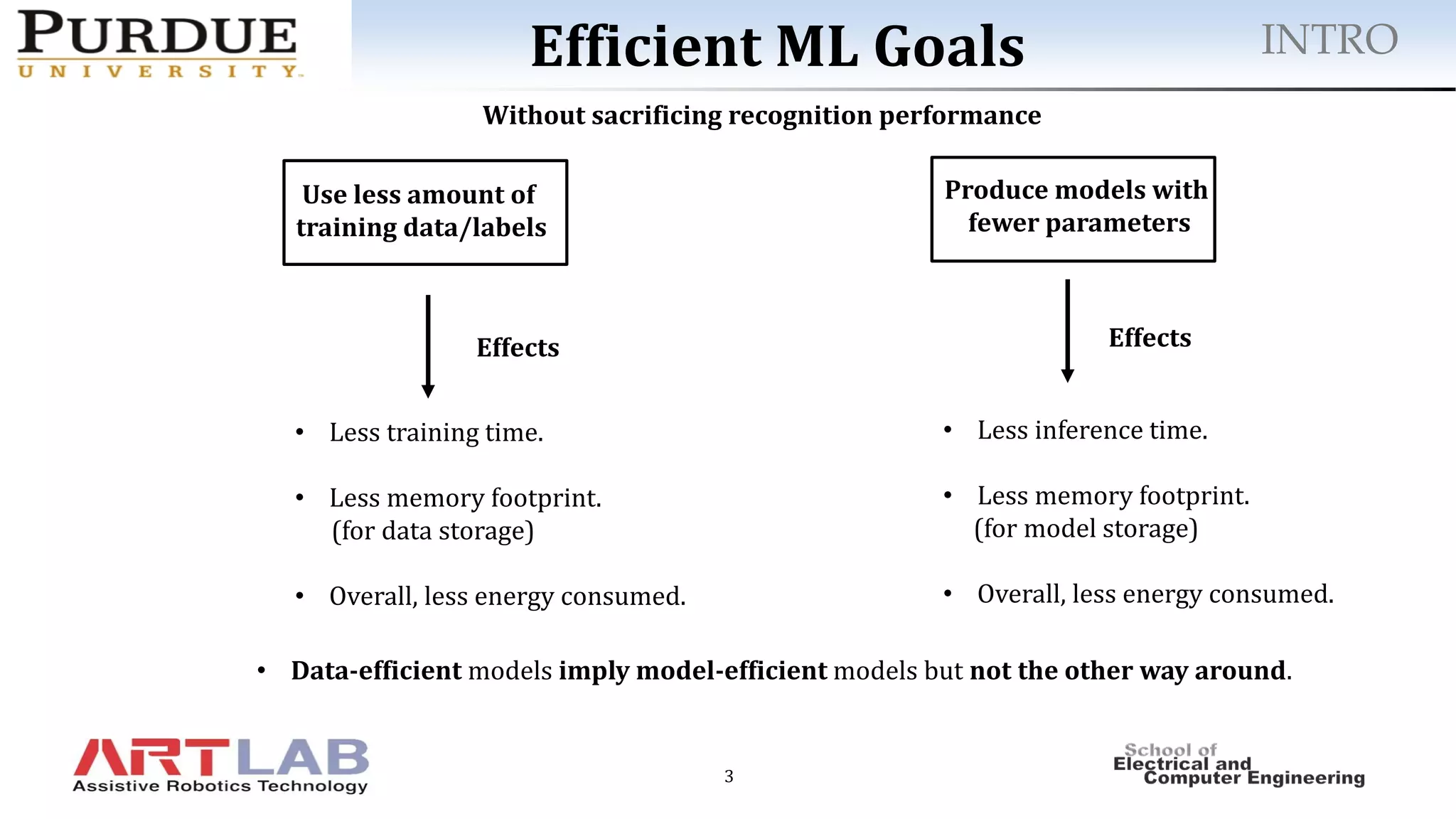 PhD Defense Slides | PPT