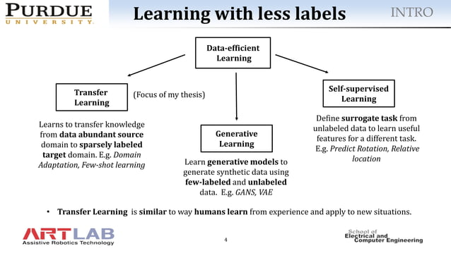 PhD Defense Slides | PPT