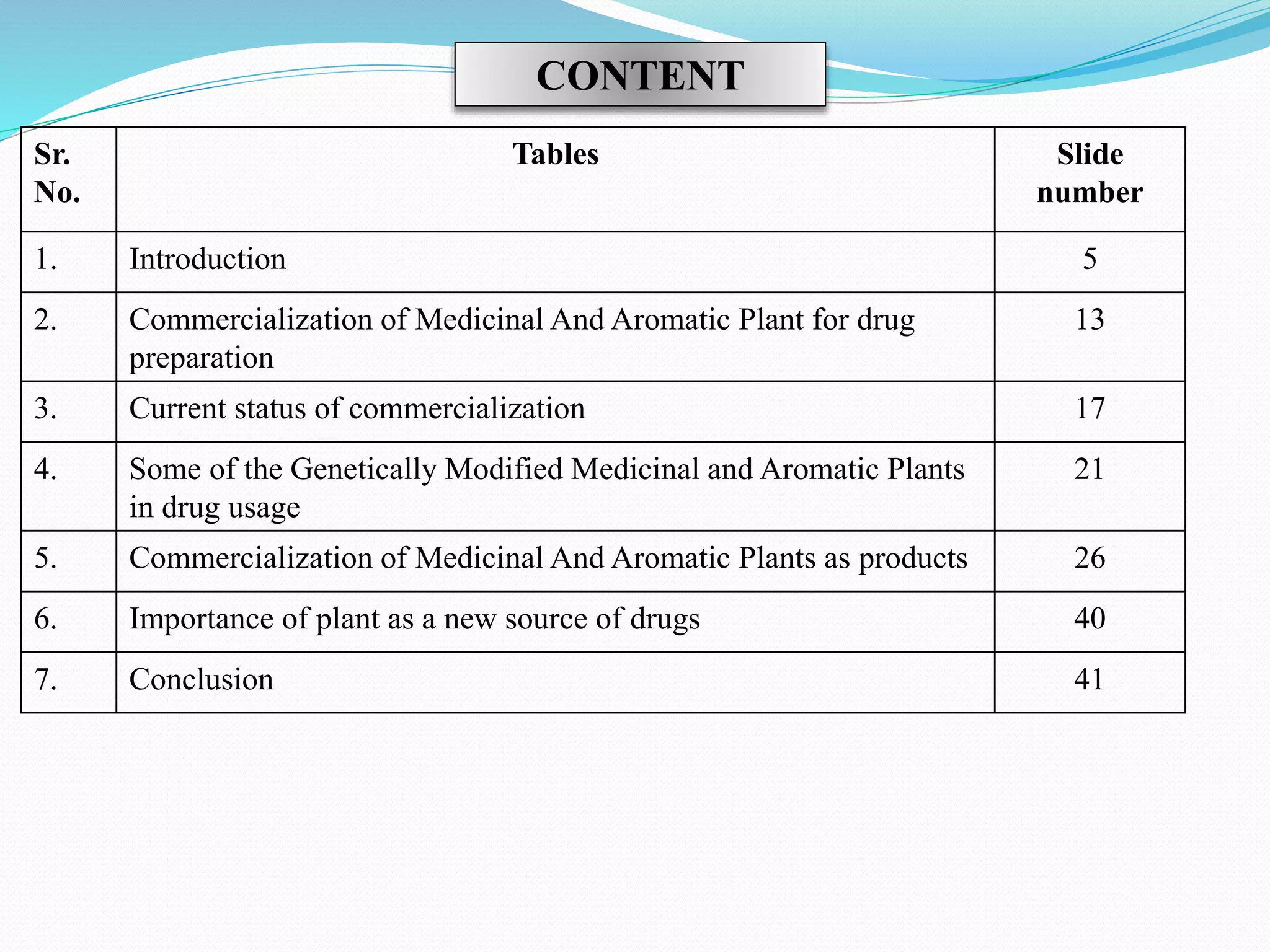 Commercialization of genetic engineering technology in Medicinal and ...