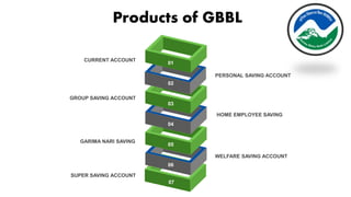 Garima Bikas Bank intern Slides | PPTX