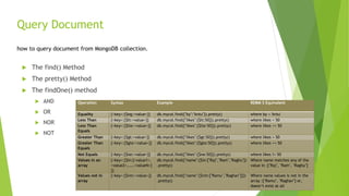 Introduction to MongoDB | PPT