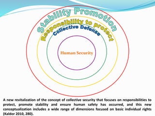 Human vs National Security in the International arena | PPTX
