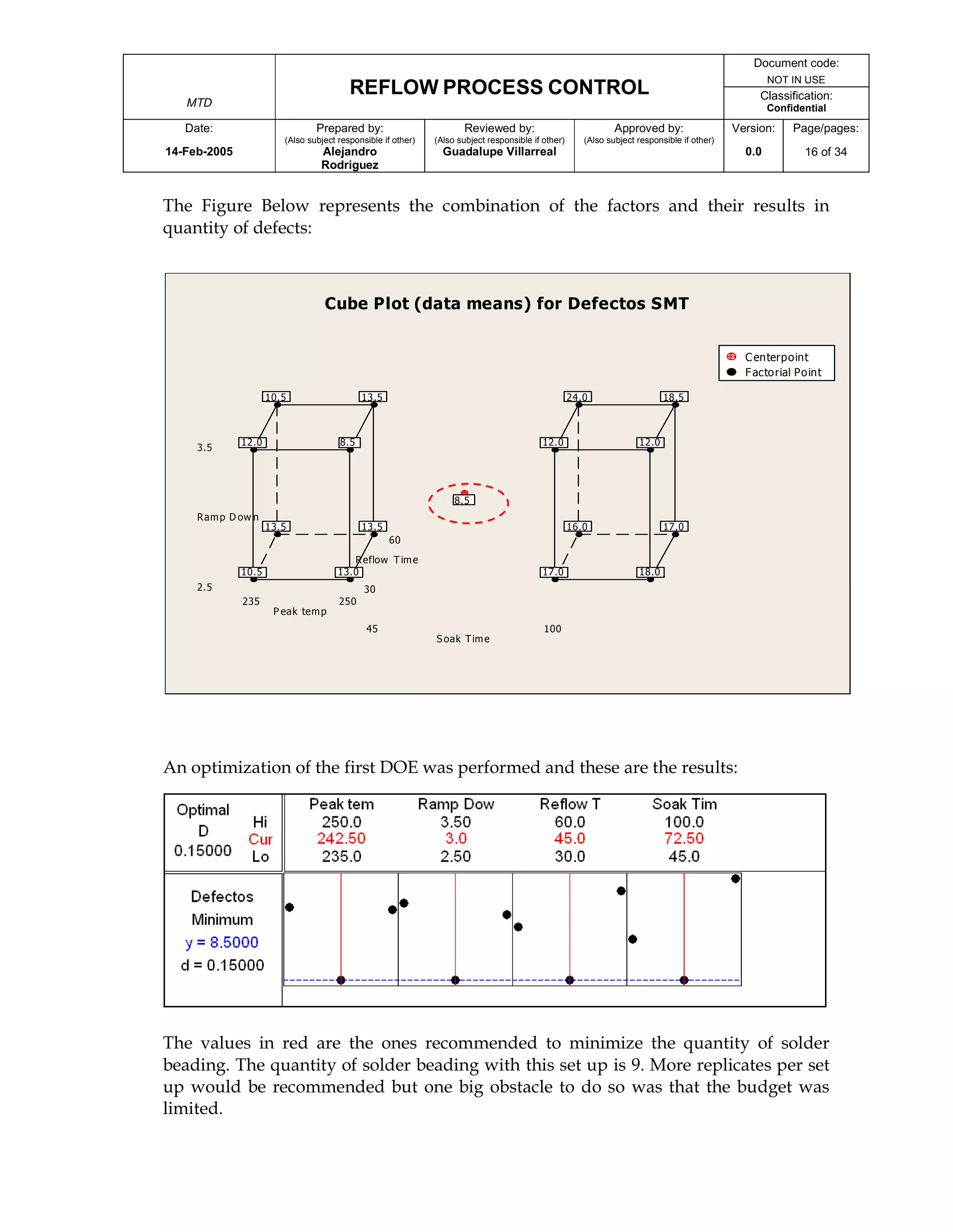 Final report reflow process control | PDF