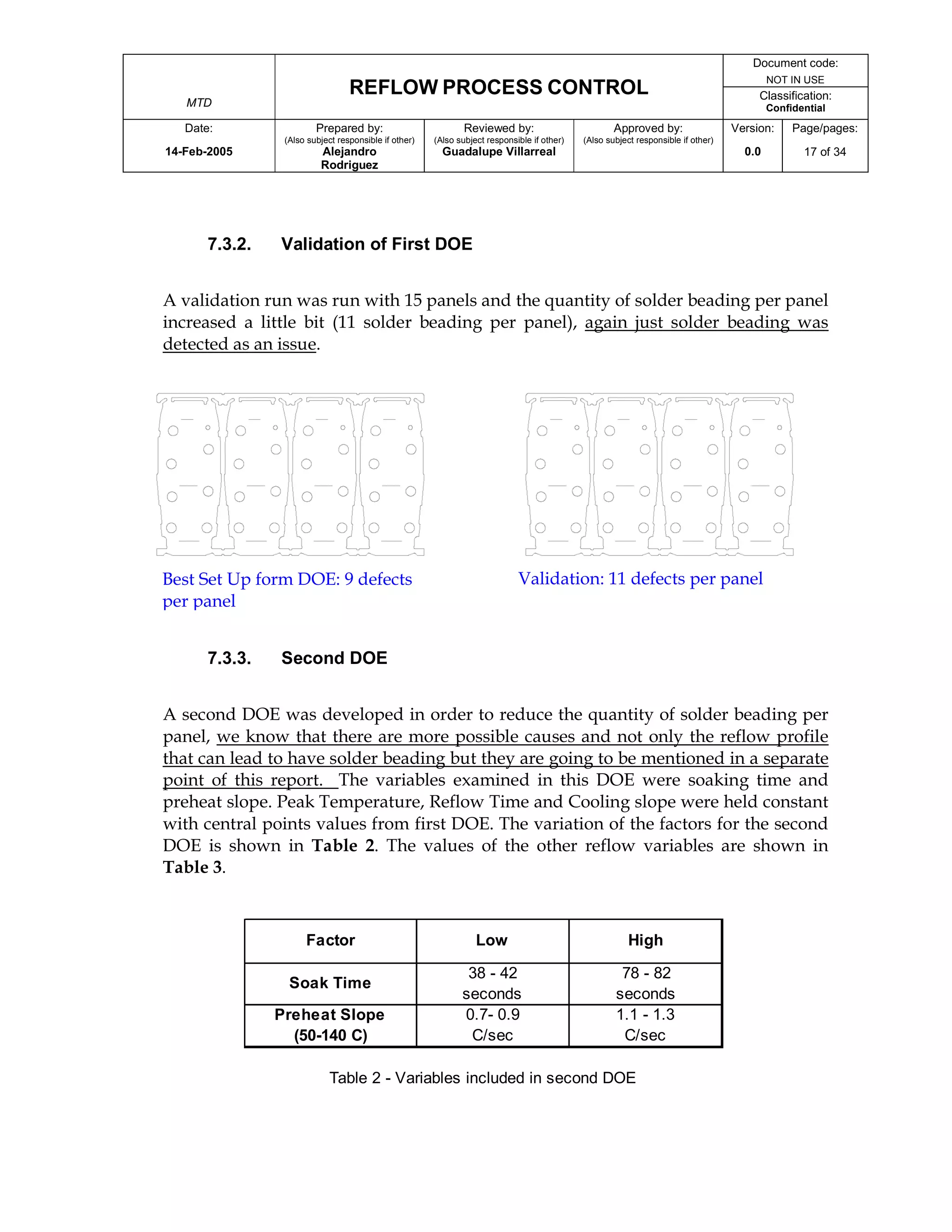 Final report reflow process control | PDF