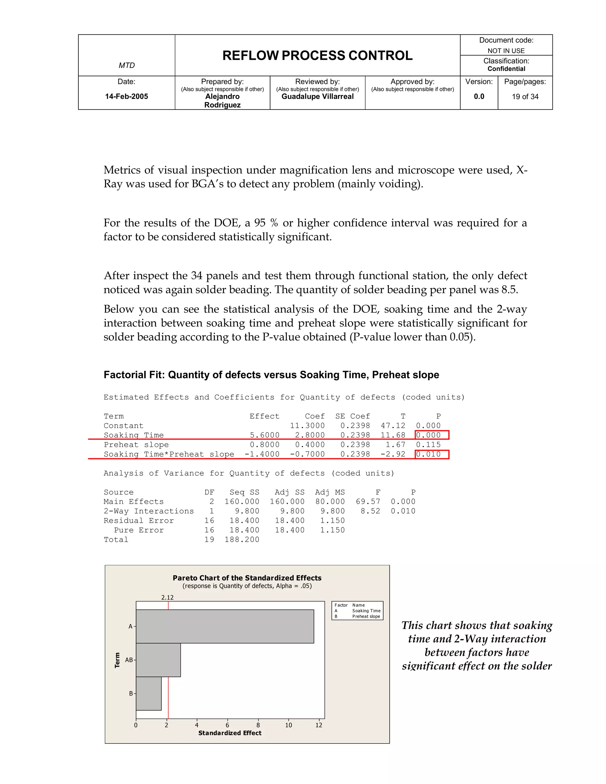 Final report reflow process control | PDF