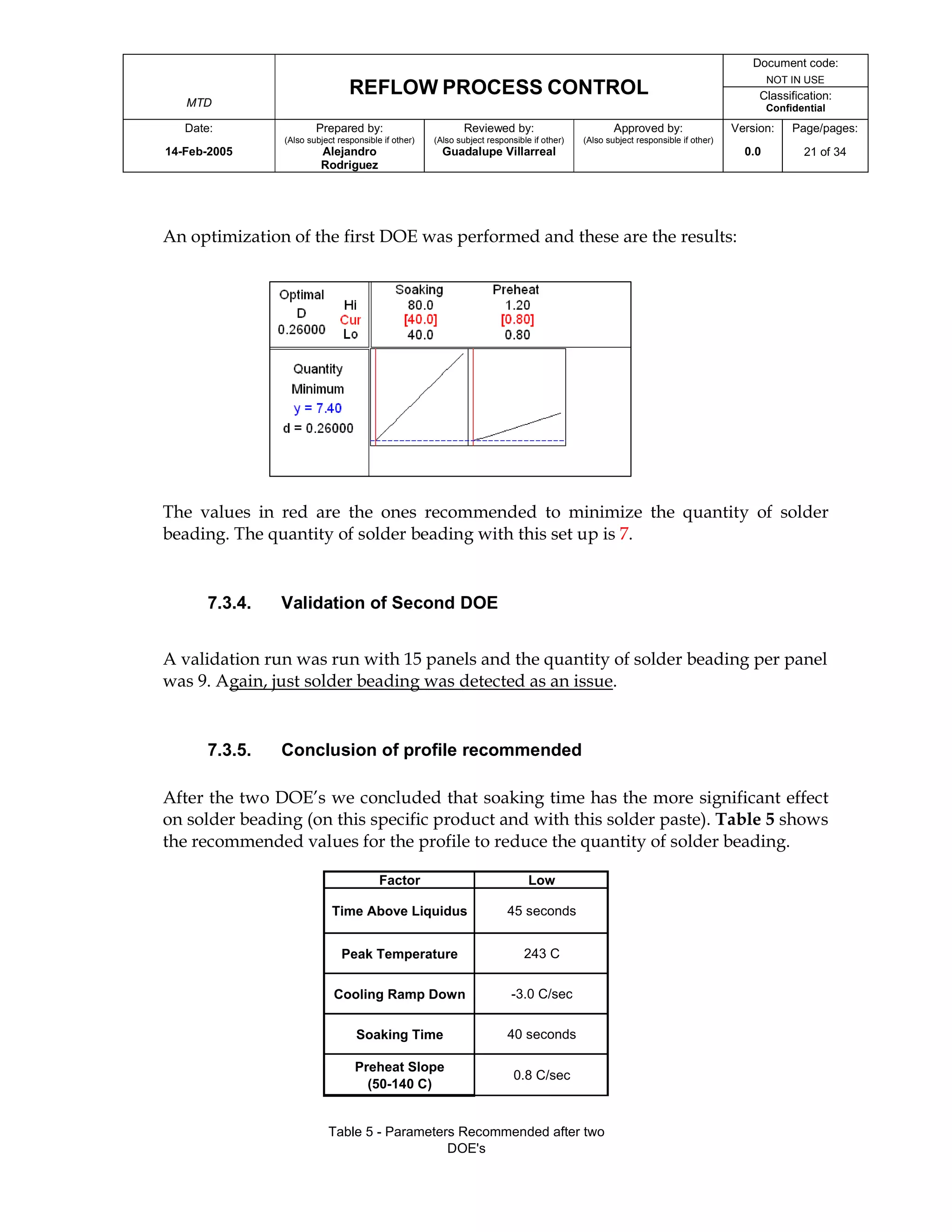 Final report reflow process control | PDF