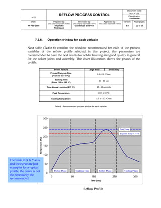 Final report reflow process control | PDF