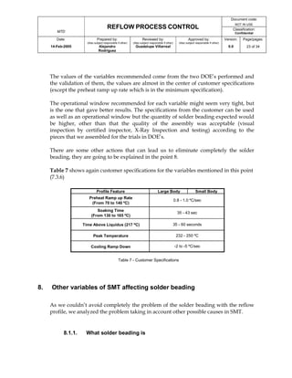 Final report reflow process control | PDF