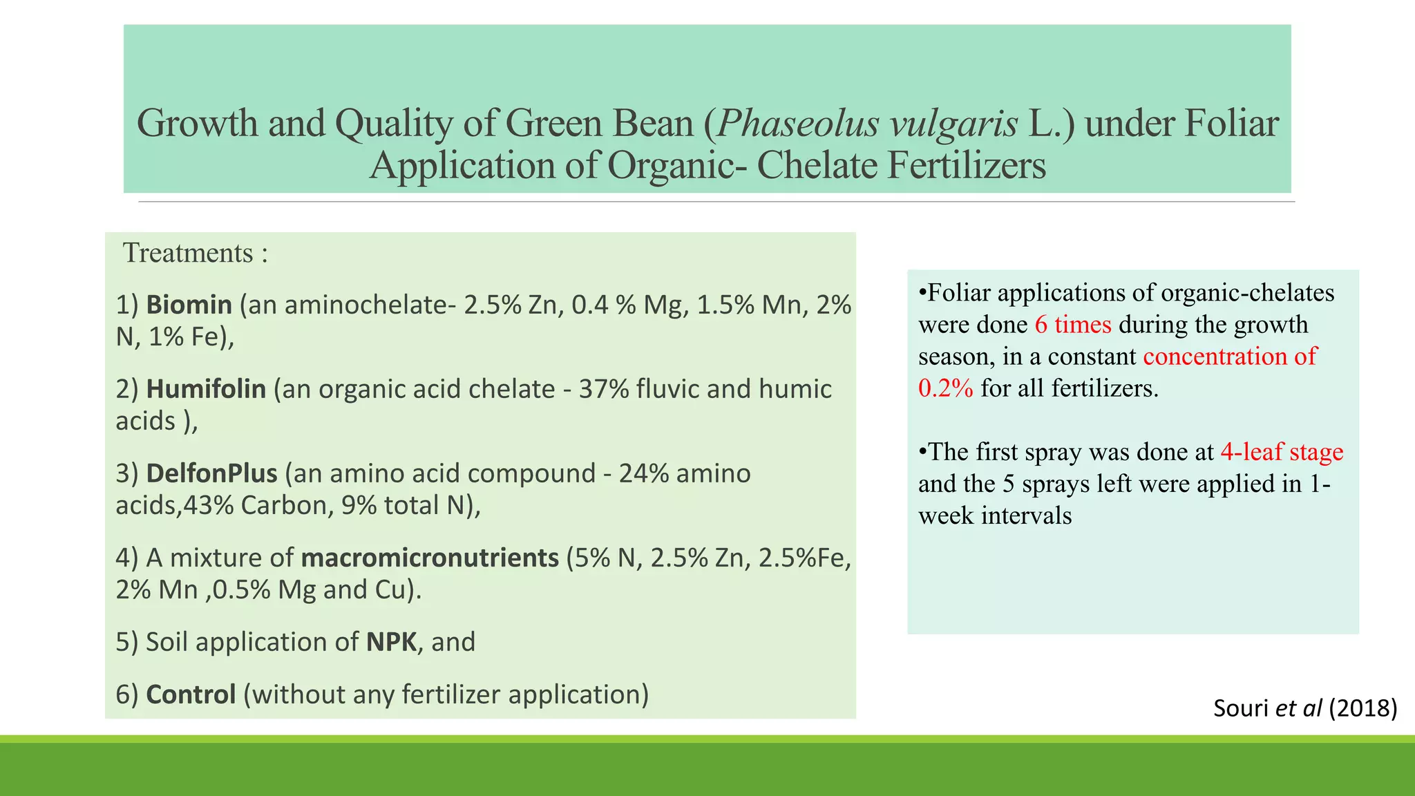 Advantages of chelating foliar fertilizers in vegetable crops | PPTX