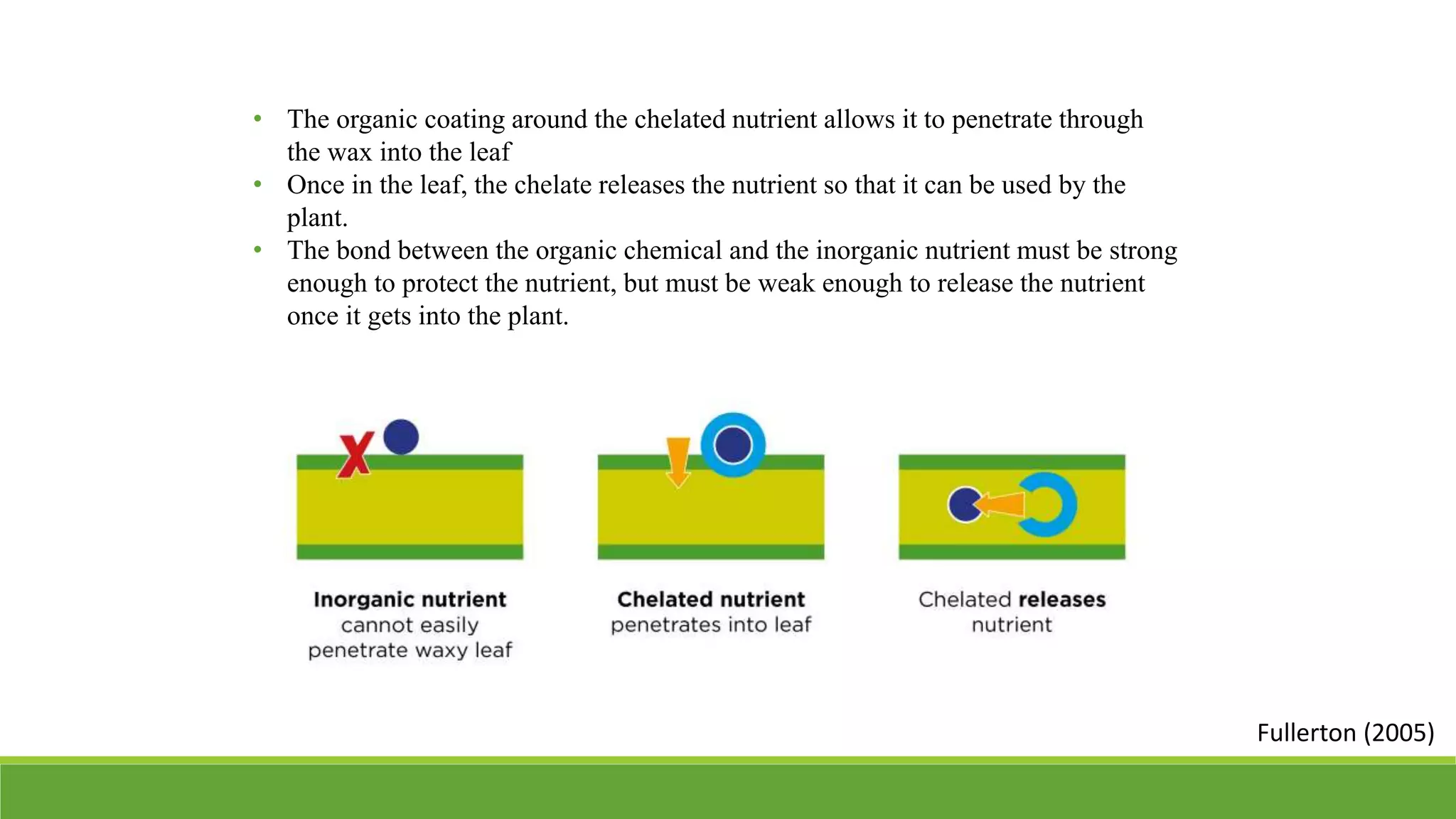 Advantages of chelating foliar fertilizers in vegetable crops | PPTX