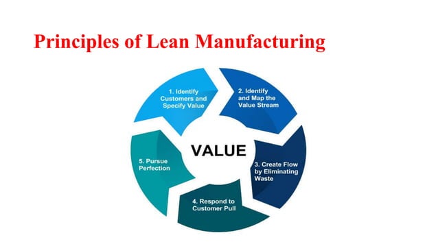 BASICS OF LEAN MANUFACTURING | PPTX