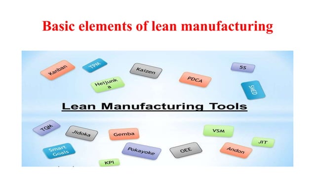 BASICS OF LEAN MANUFACTURING | PPTX