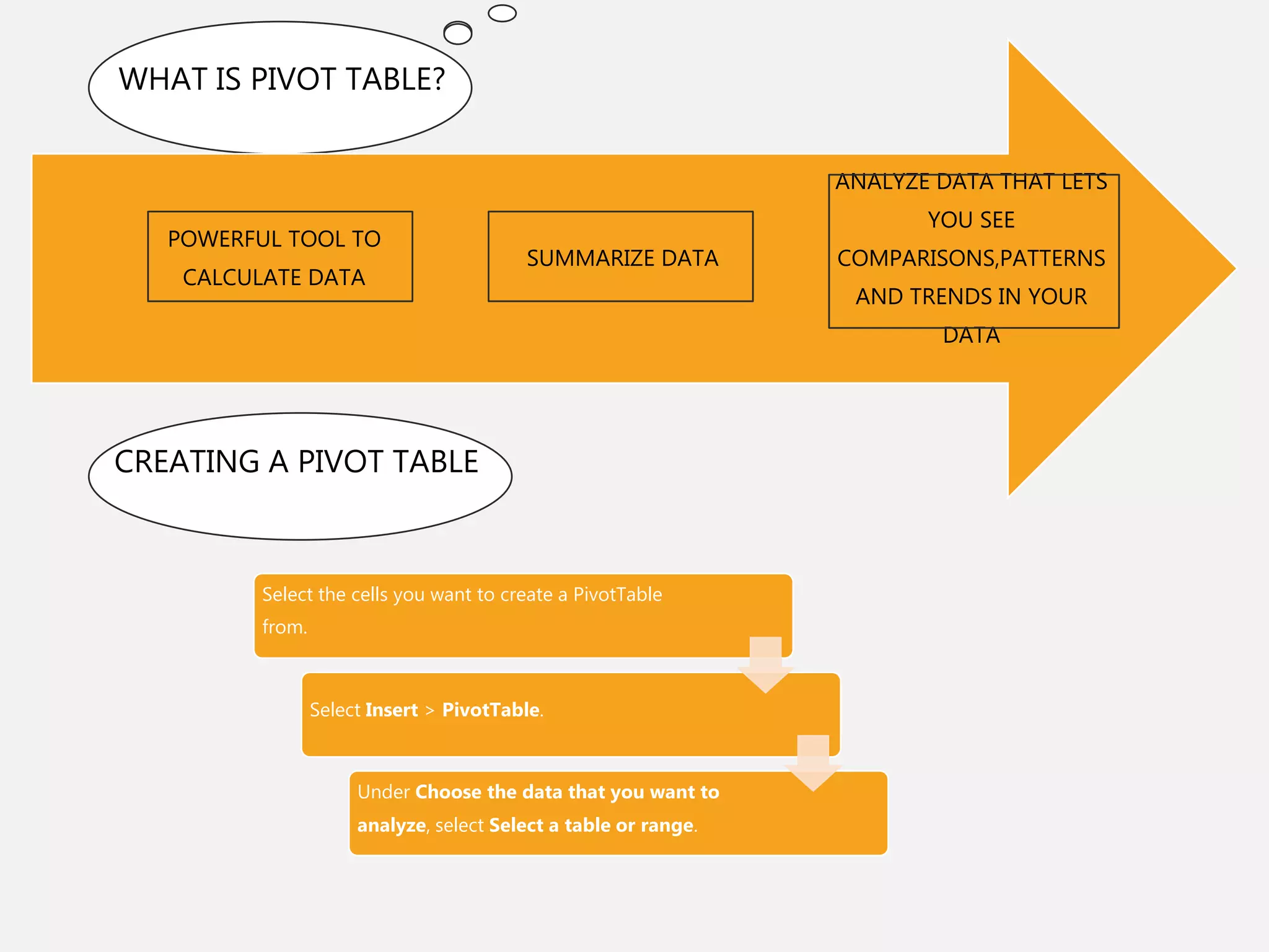 ITT PROJECT IN EXCEL AND WORD | PPTX