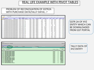 ITT PROJECT IN EXCEL AND WORD | PPTX