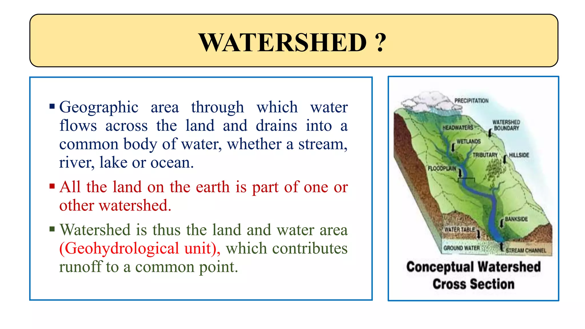 WATERSHED MANAGEMENT | PDF