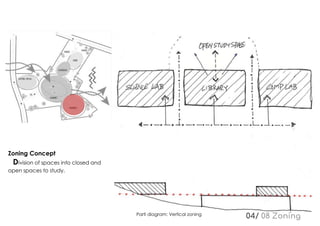 School Design | PPTX