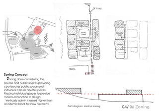 School Design | PPTX