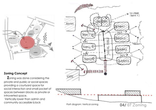 School Design | PPTX