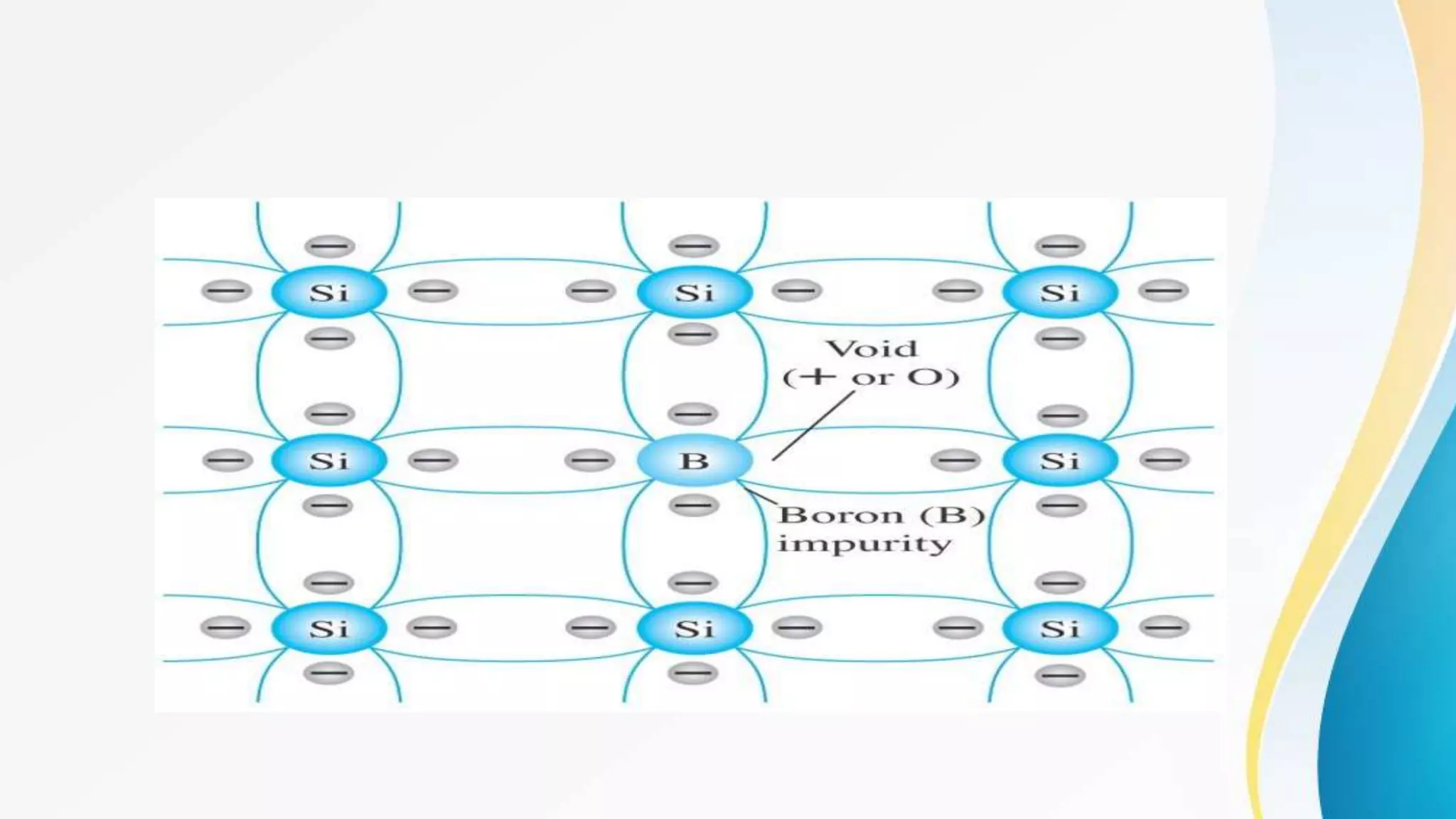 Doping and its Types. | PPTX