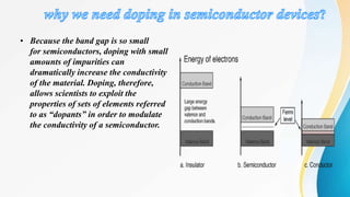 Doping and its Types. | PPTX