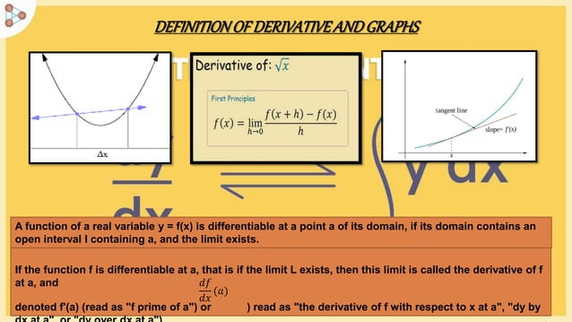 Maths Investigatory Project Class 12 on Differentiation | PPTX