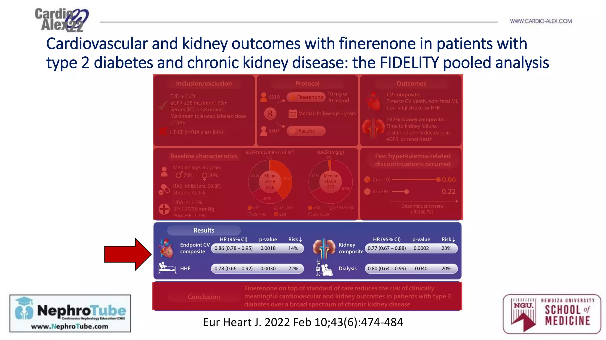 Insights from the FIGARO-DKD and FIDELIO-DKD trials - Dr. Gawad | PDF