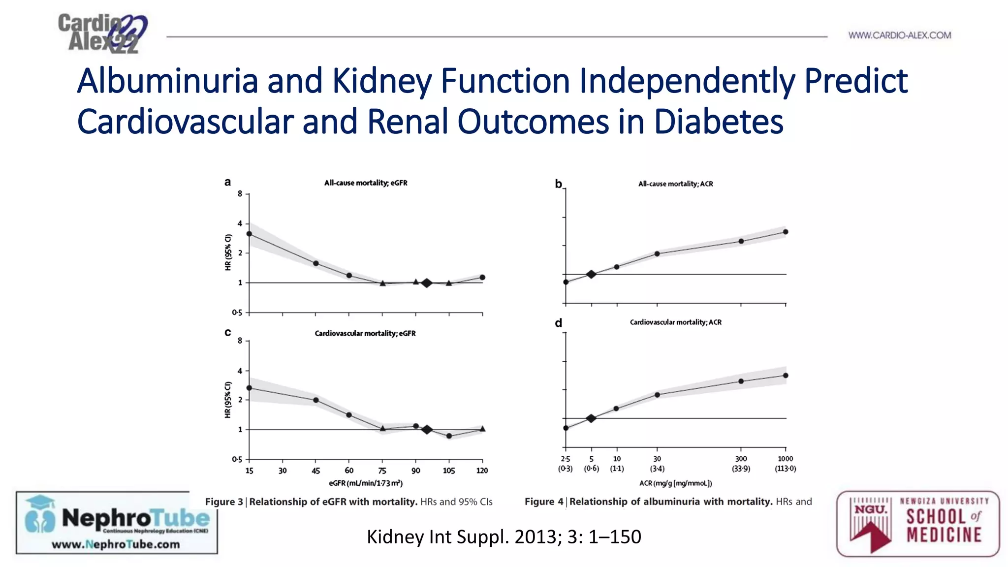 Insights from the FIGARO-DKD and FIDELIO-DKD trials - Dr. Gawad | PDF