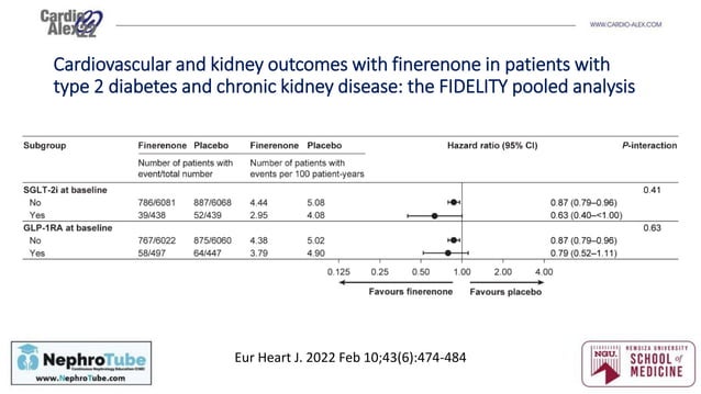 Insights from the FIGARO-DKD and FIDELIO-DKD trials - Dr. Gawad | PDF