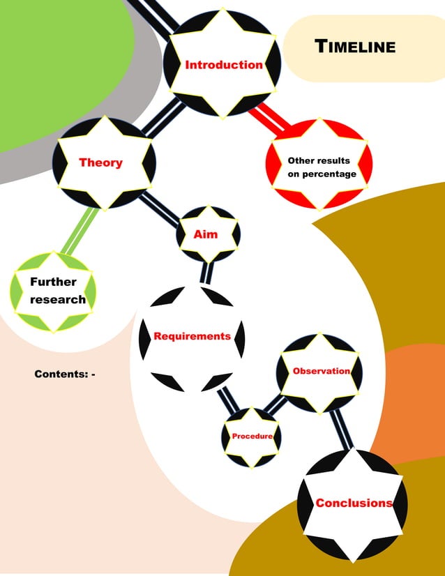 Project- CASEIN PRESENT IN DIFFERENT SAMPLES OF MILK | PDF
