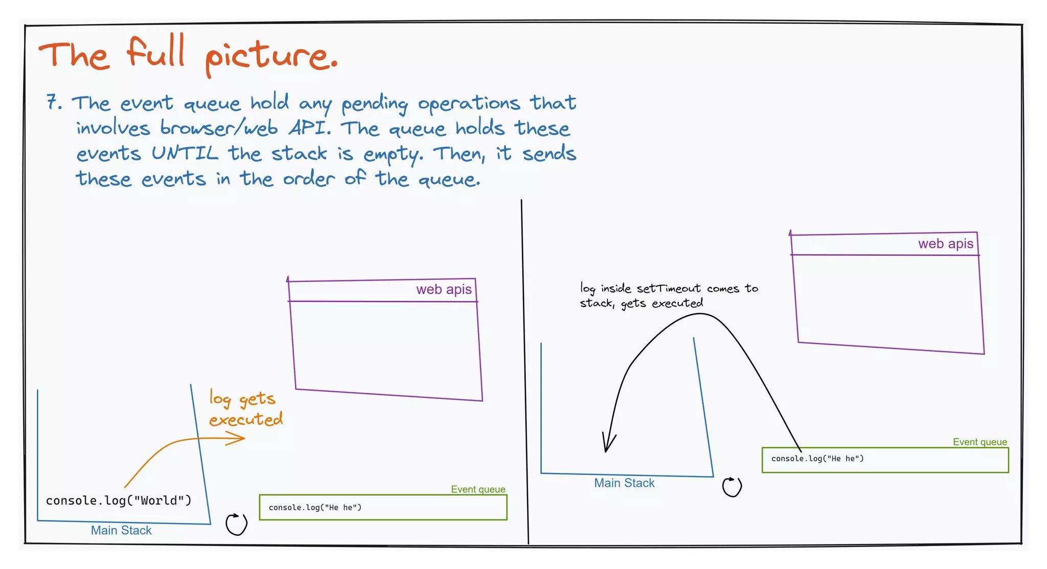 Event_loop_explained.pdf