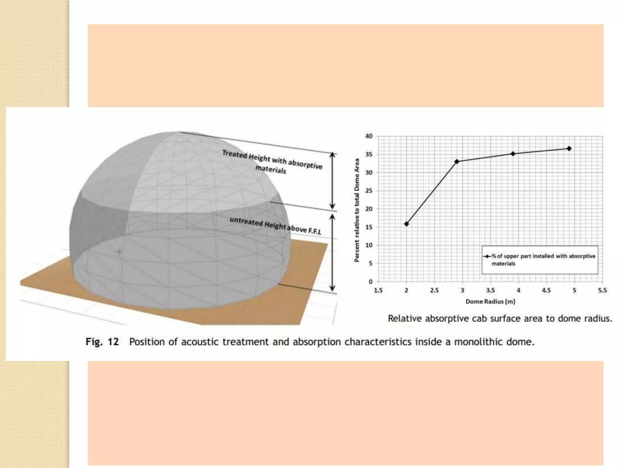 monolithic dome structures | PPTX