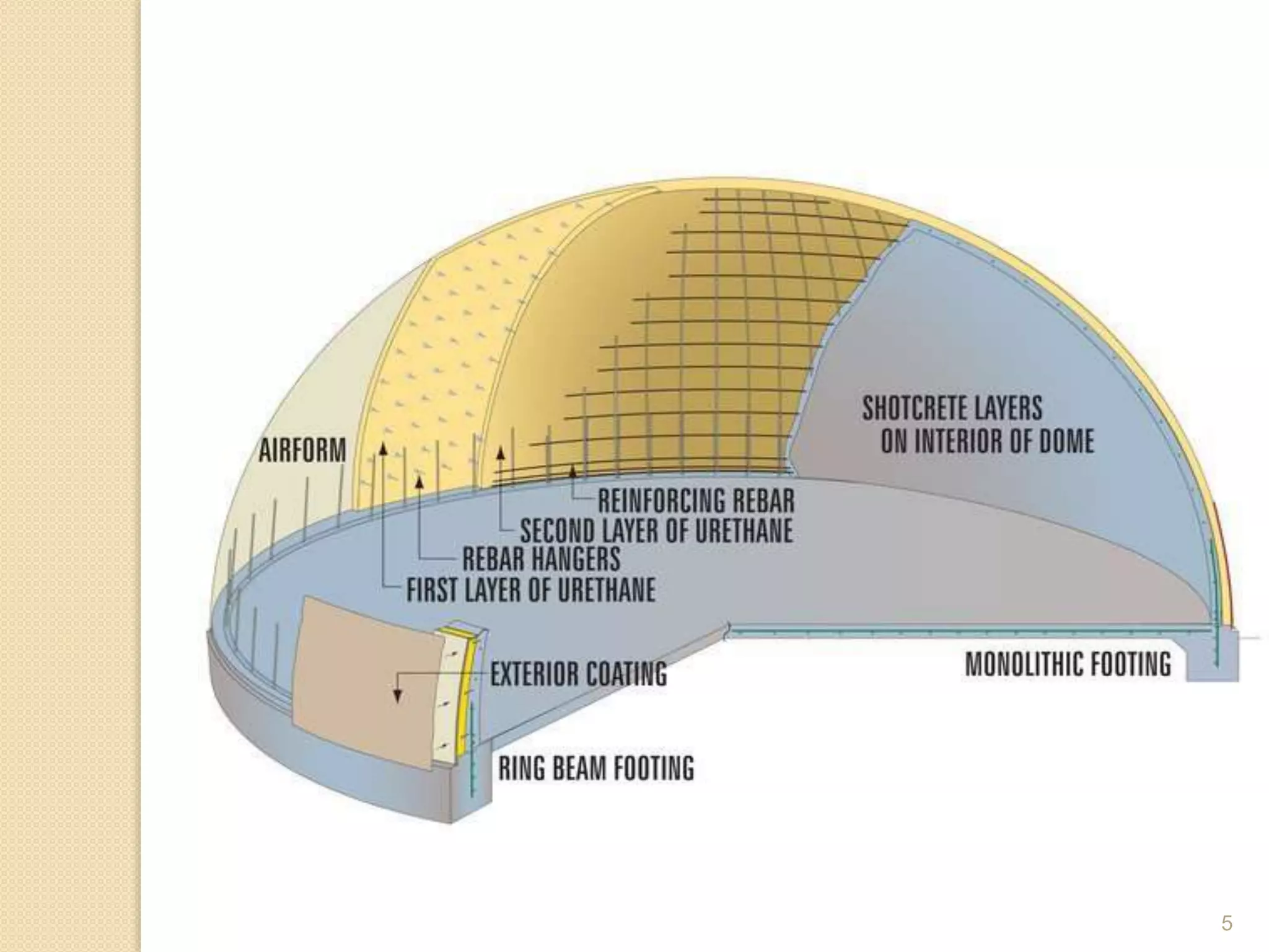 monolithic dome structures | PPTX